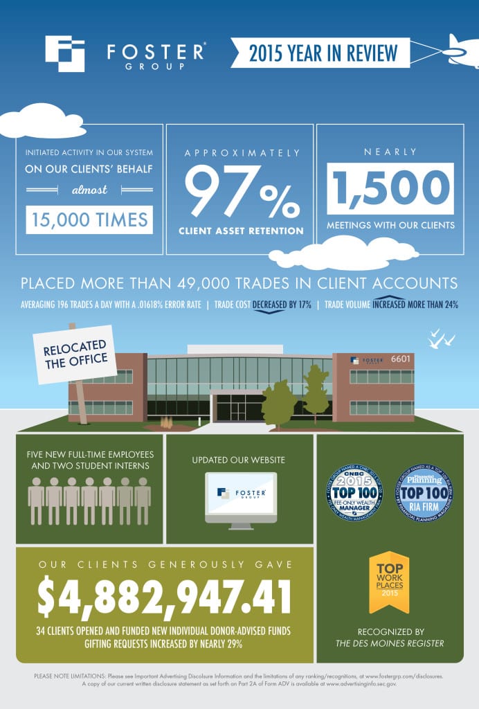 History | Foster Group Financial Advisors – Des Moines & Omaha
